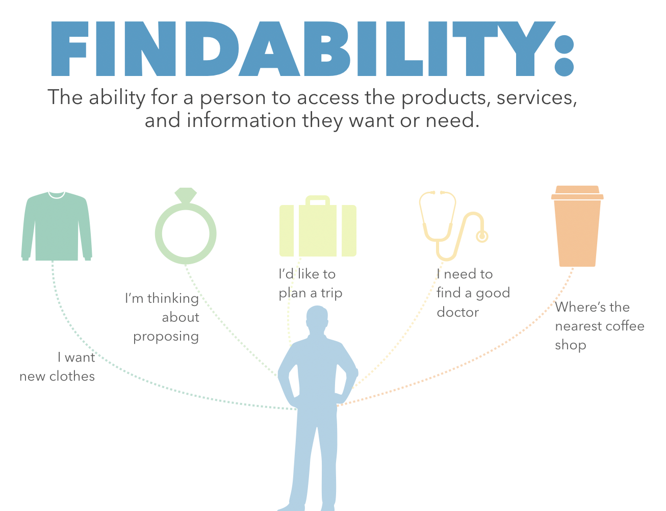 How a good keyword strategy impacts your marketing ecosystem