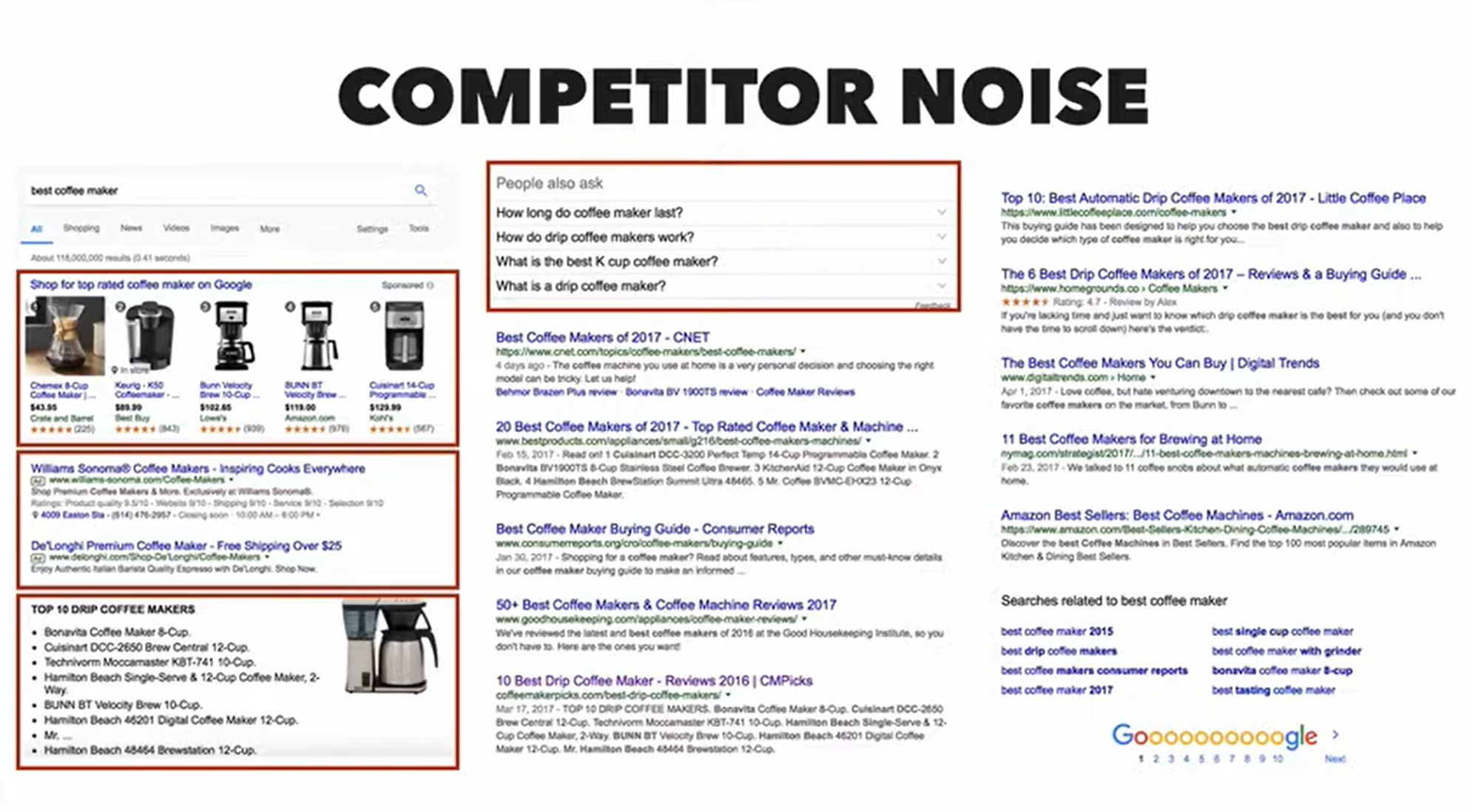 How to turn competitor data into action | DemandSphere