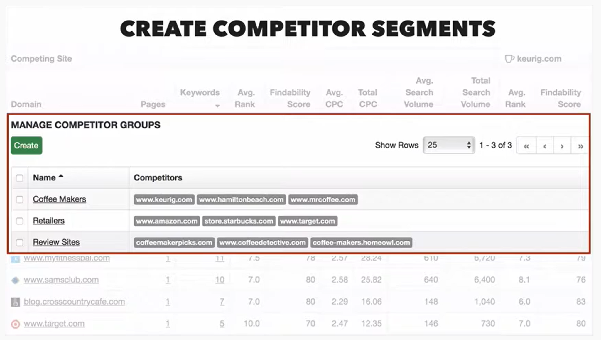 How to turn competitor data into action | DemandSphere