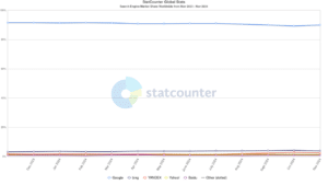 AI Search strategy in 2025