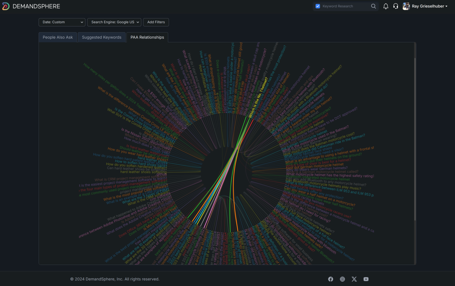 AI Search strategy in 2025
